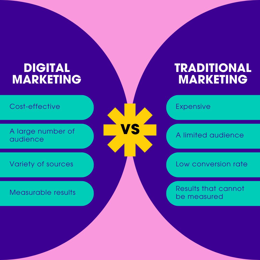 Traditional Marketing vs. Digital Marketing: Better Understanding the ...